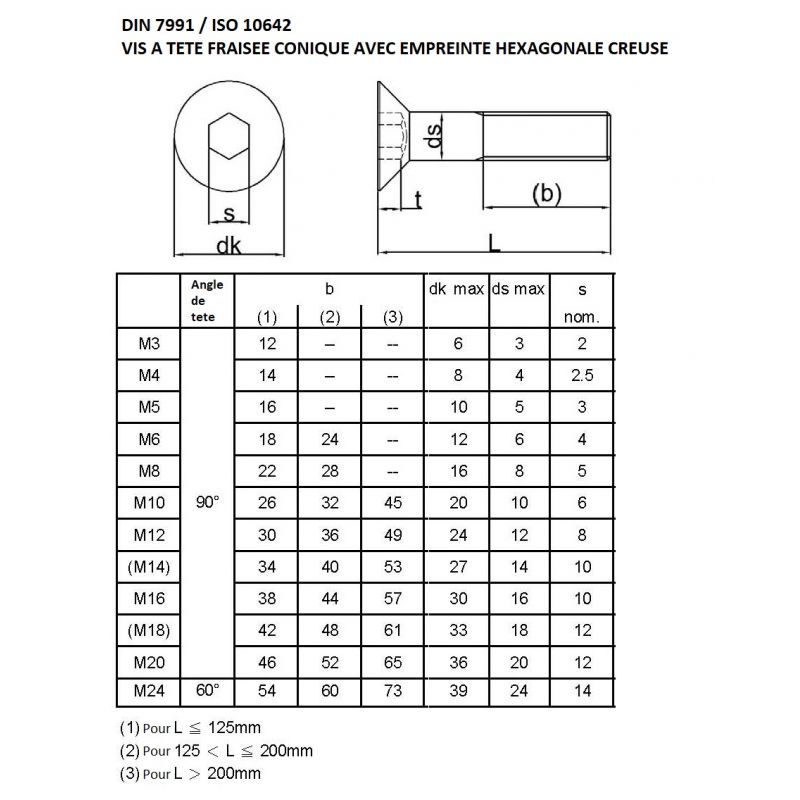 VIS FHC M12x40 Classe de qualite 10.9 ACIER BRUT